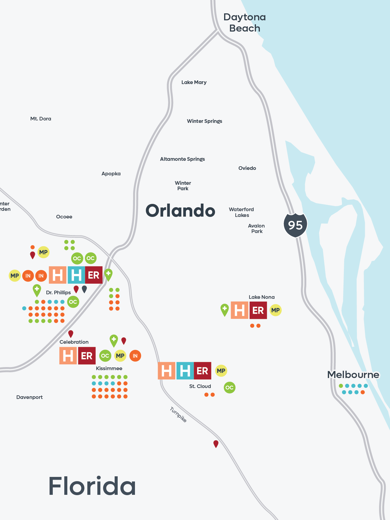 About Orlando Health